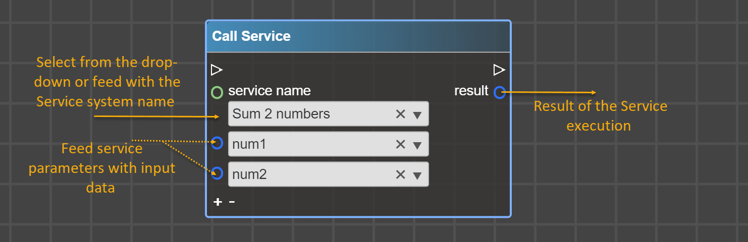 Flowcharts’ Calls – Logic Builder Help